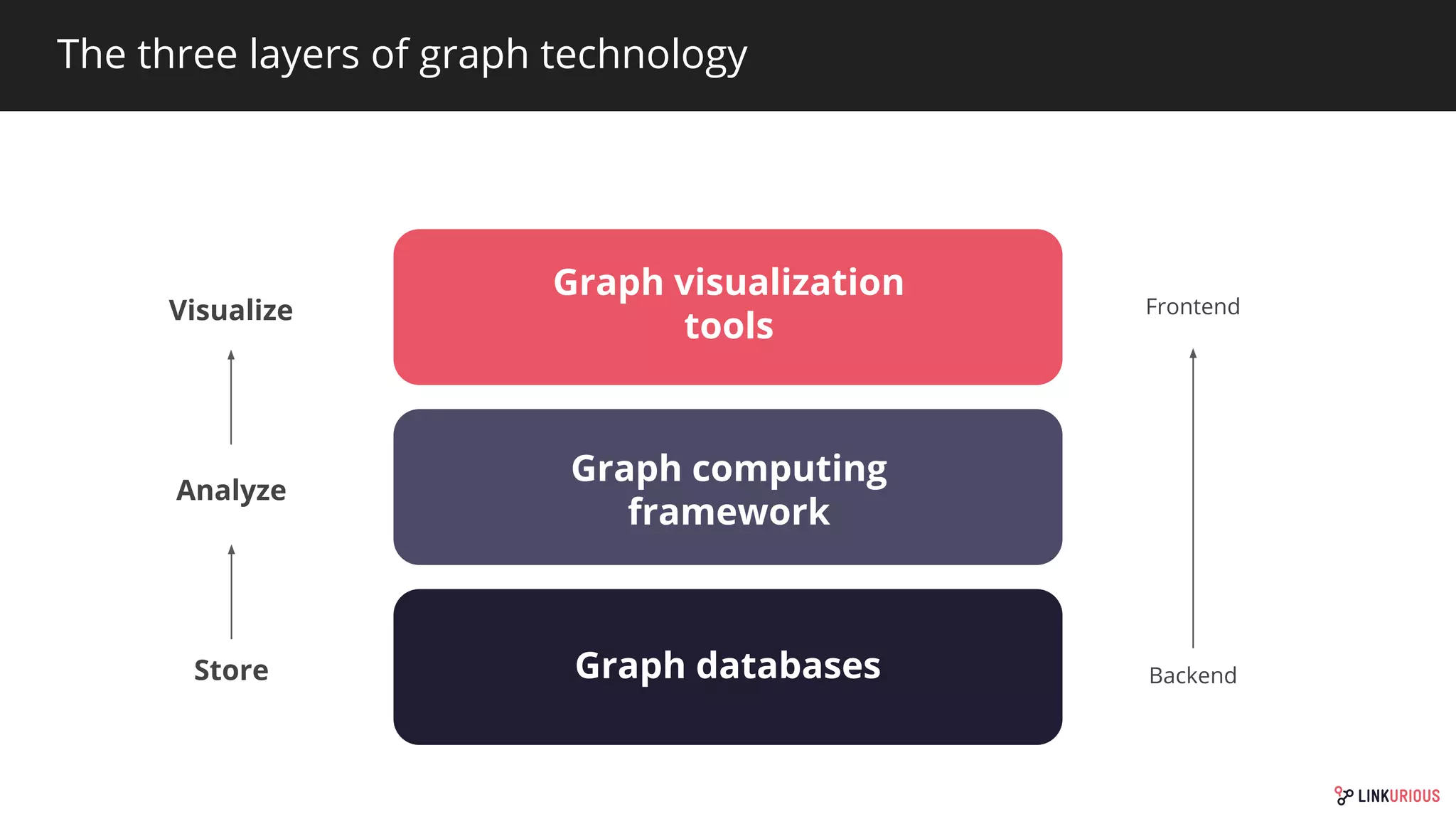 Graphtech Ecosystem Part 3 Graph Visualization Pdf Graphics Software Computer Software