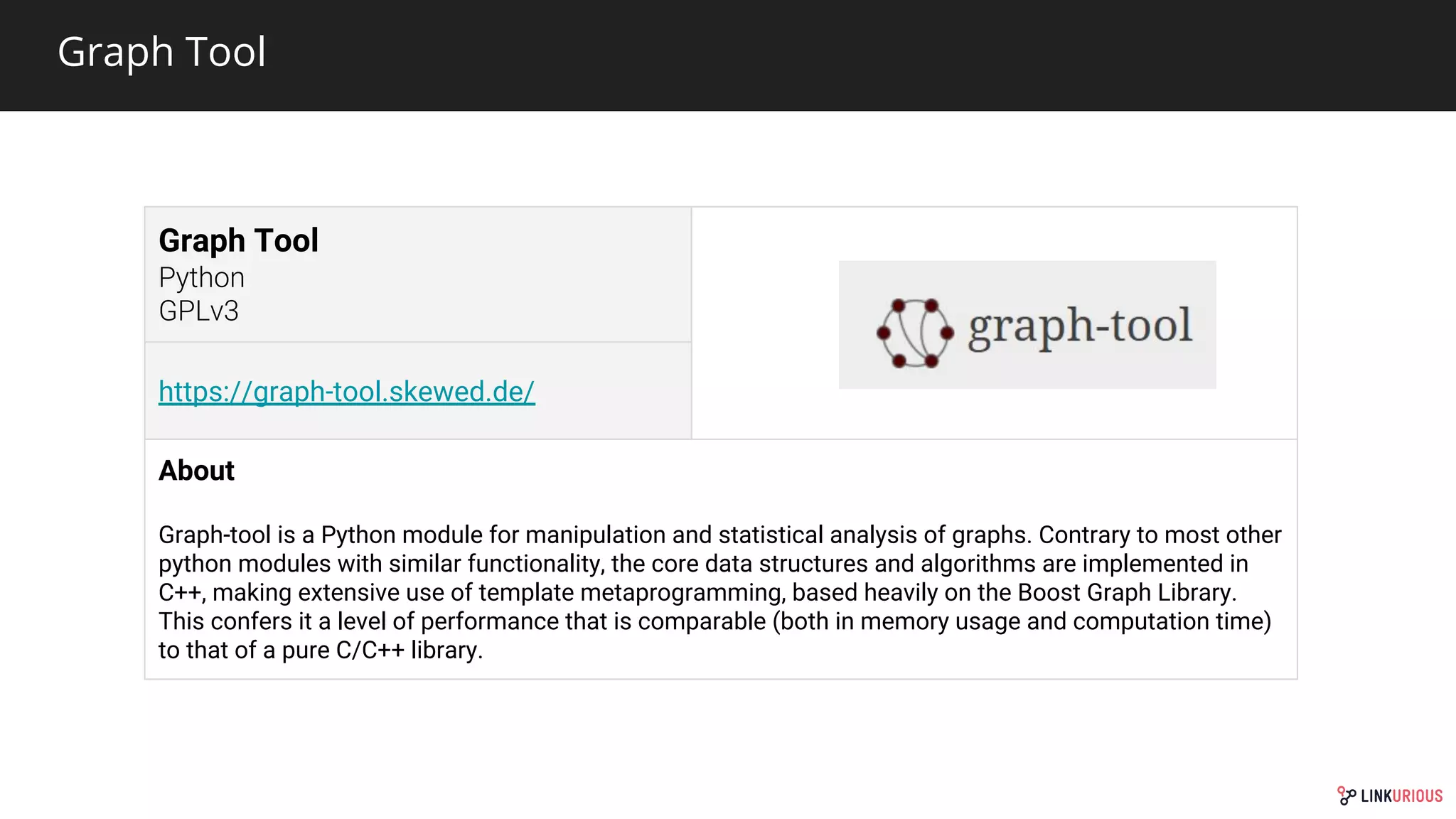 GraphTech Ecosystem - part 3: Graph Visualization | PDF | Graphics Software | Computer Software ...