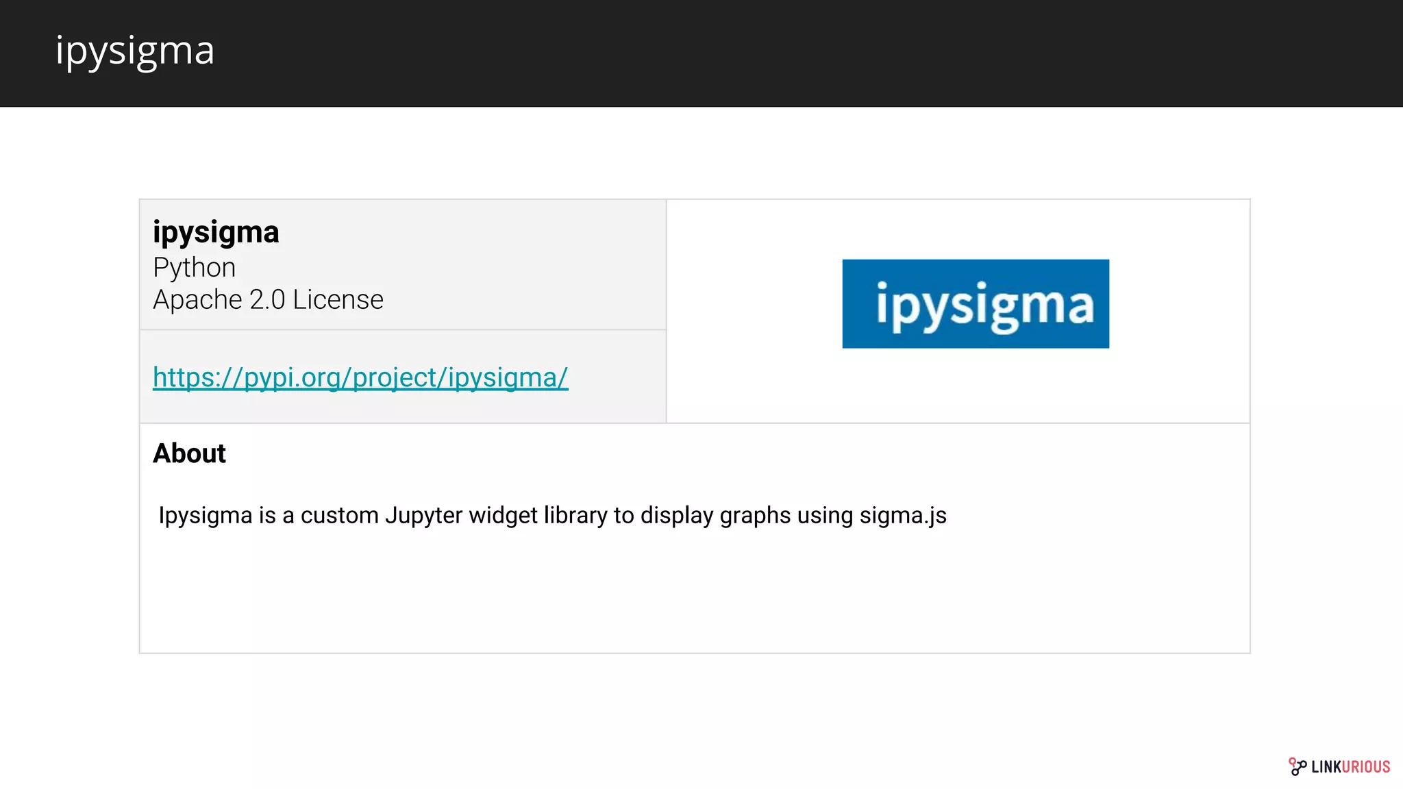 GraphTech Ecosystem - part 3: Graph Visualization | PDF | Graphics Software | Computer Software ...