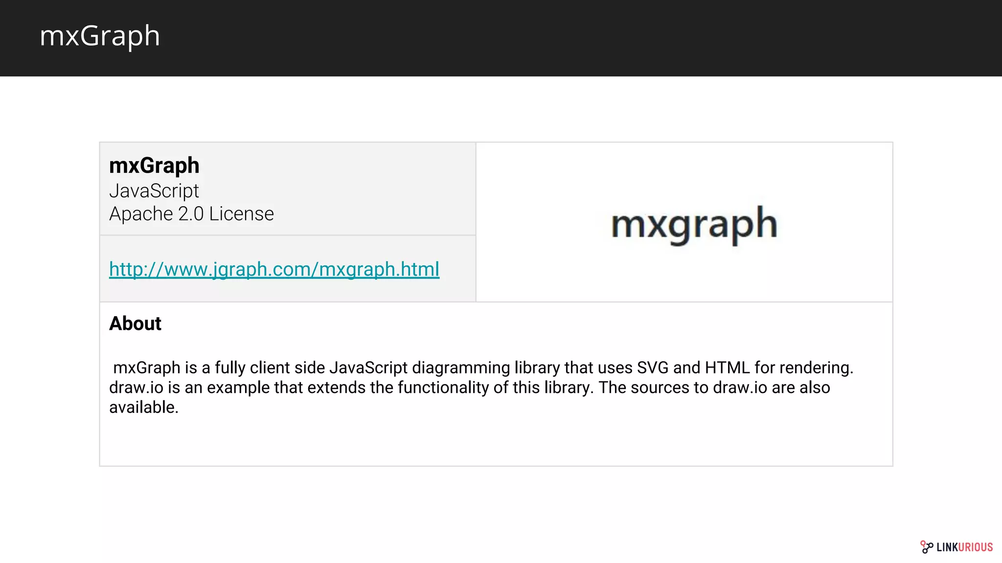 GraphTech Ecosystem - part 3: Graph Visualization | PDF | Graphics ...