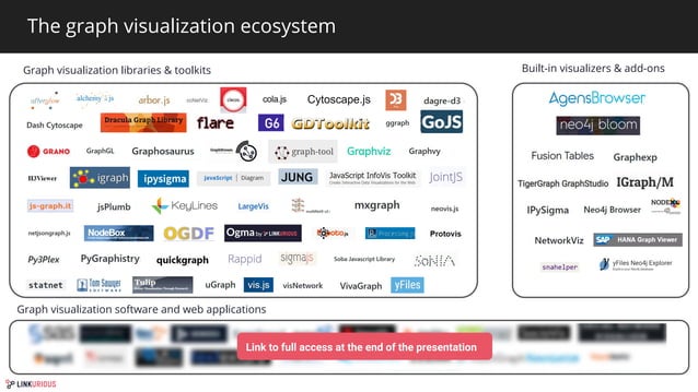 GraphTech Ecosystem - part 3: Graph Visualization | PDF | Graphics Software | Computer Software ...