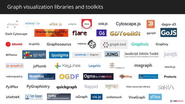 GraphTech Ecosystem - part 3: Graph Visualization | PDF | Graphics Software | Computer Software ...