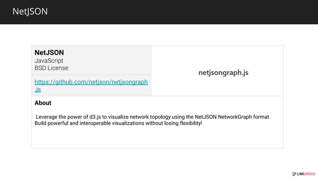 GraphTech Ecosystem - part 3: Graph Visualization | PDF | Graphics Software | Computer Software ...