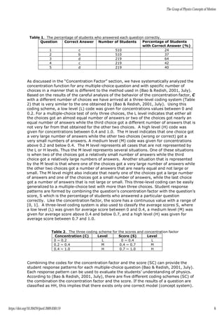 The Grasp of Physics Concepts of Motion.pdf