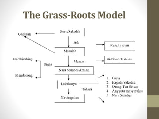The Grass-Roots Model | PPTX