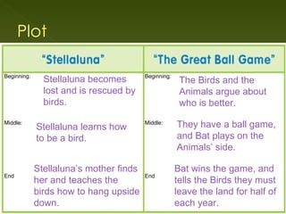 The Great Ball Game Lesson 8 Day 5 | PPT