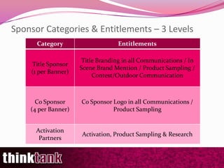 Jatra - Rural Activation Event in Bengal and Orissa - Think Tank ...