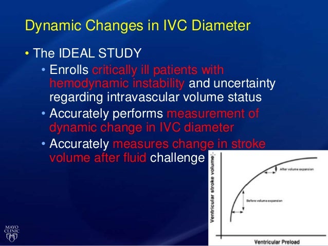Inferior Vena Cava Guided Fluid Resuscitation