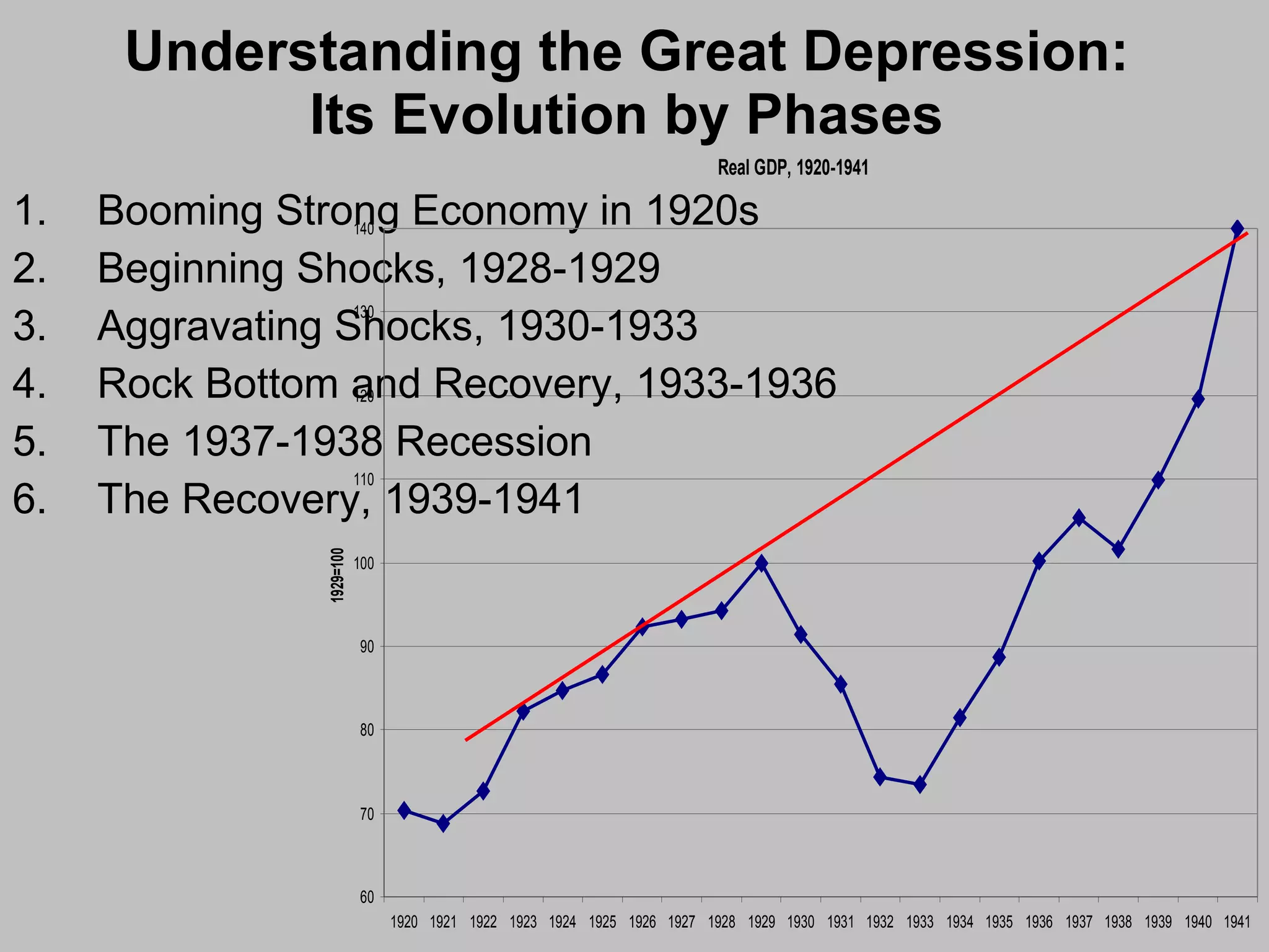 The Great Depression | PPT