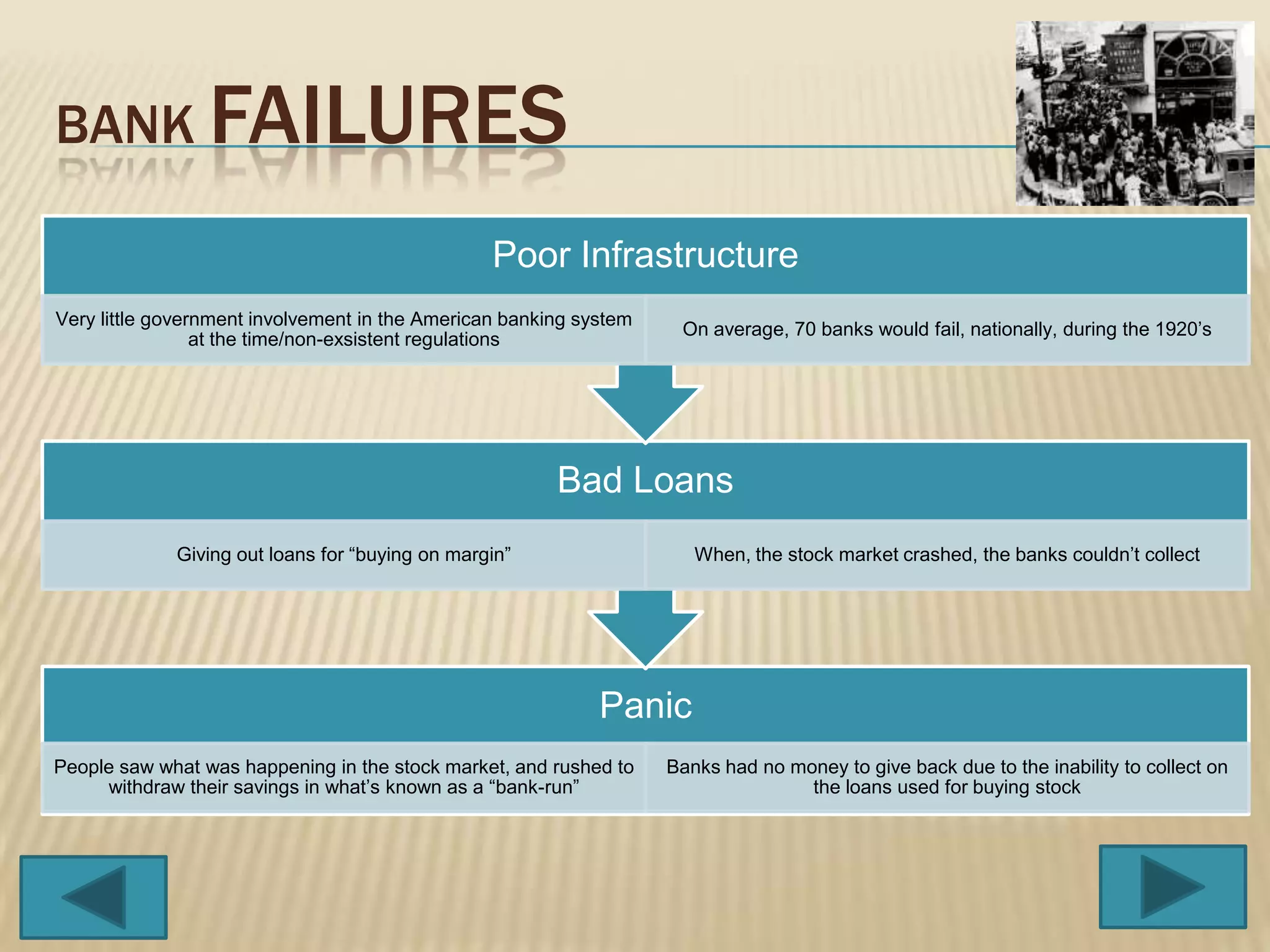 The Great Depression | PPT