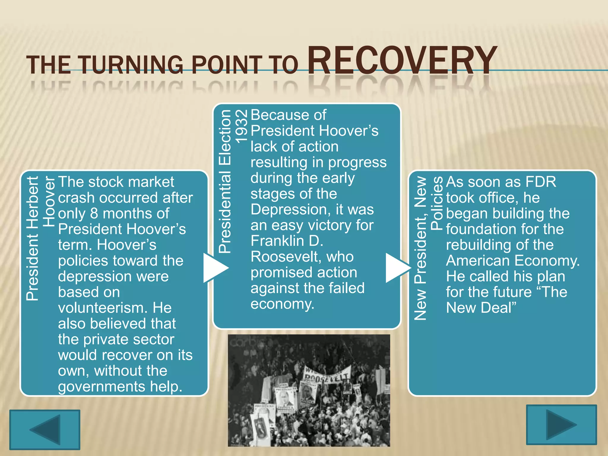 The Great Depression | PPT