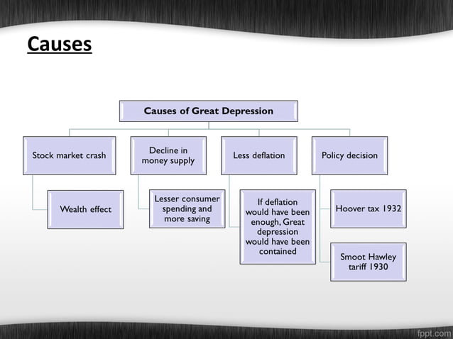 The great depression | PPT