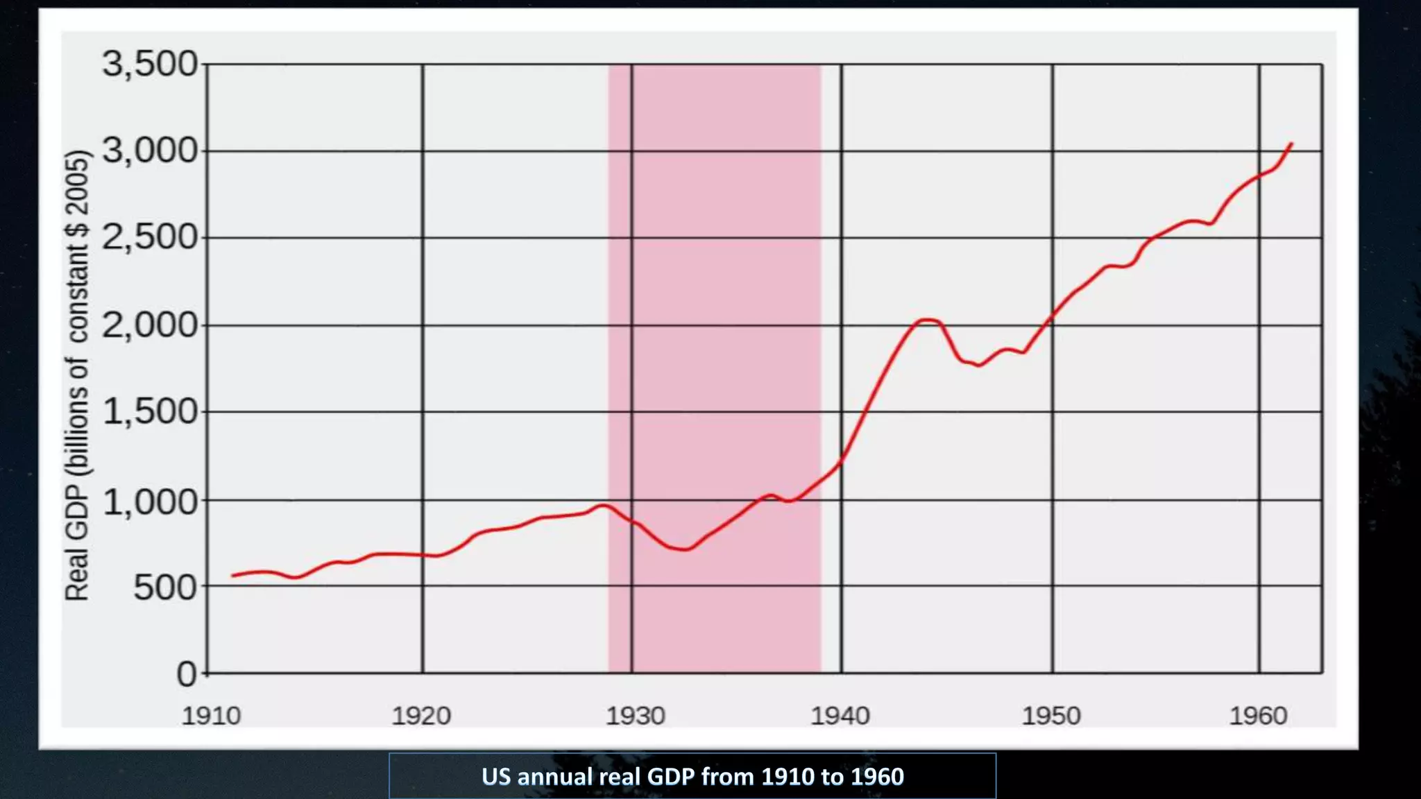 The great depression | PPTX