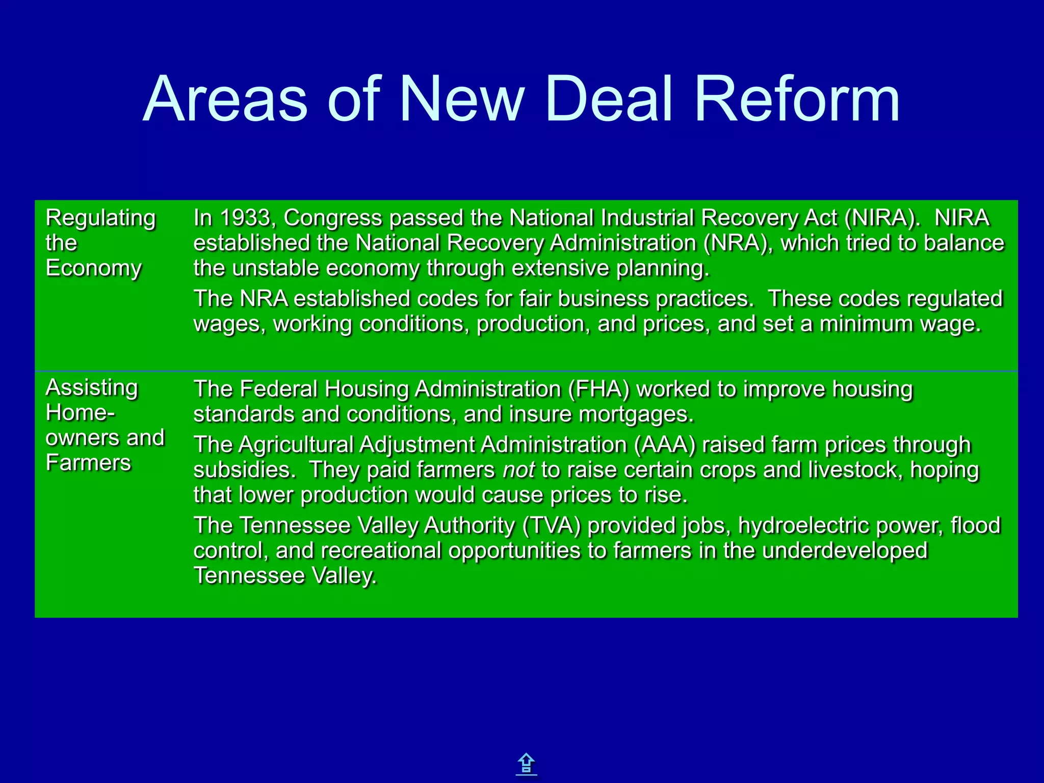 The great depression powerpoint | PPT