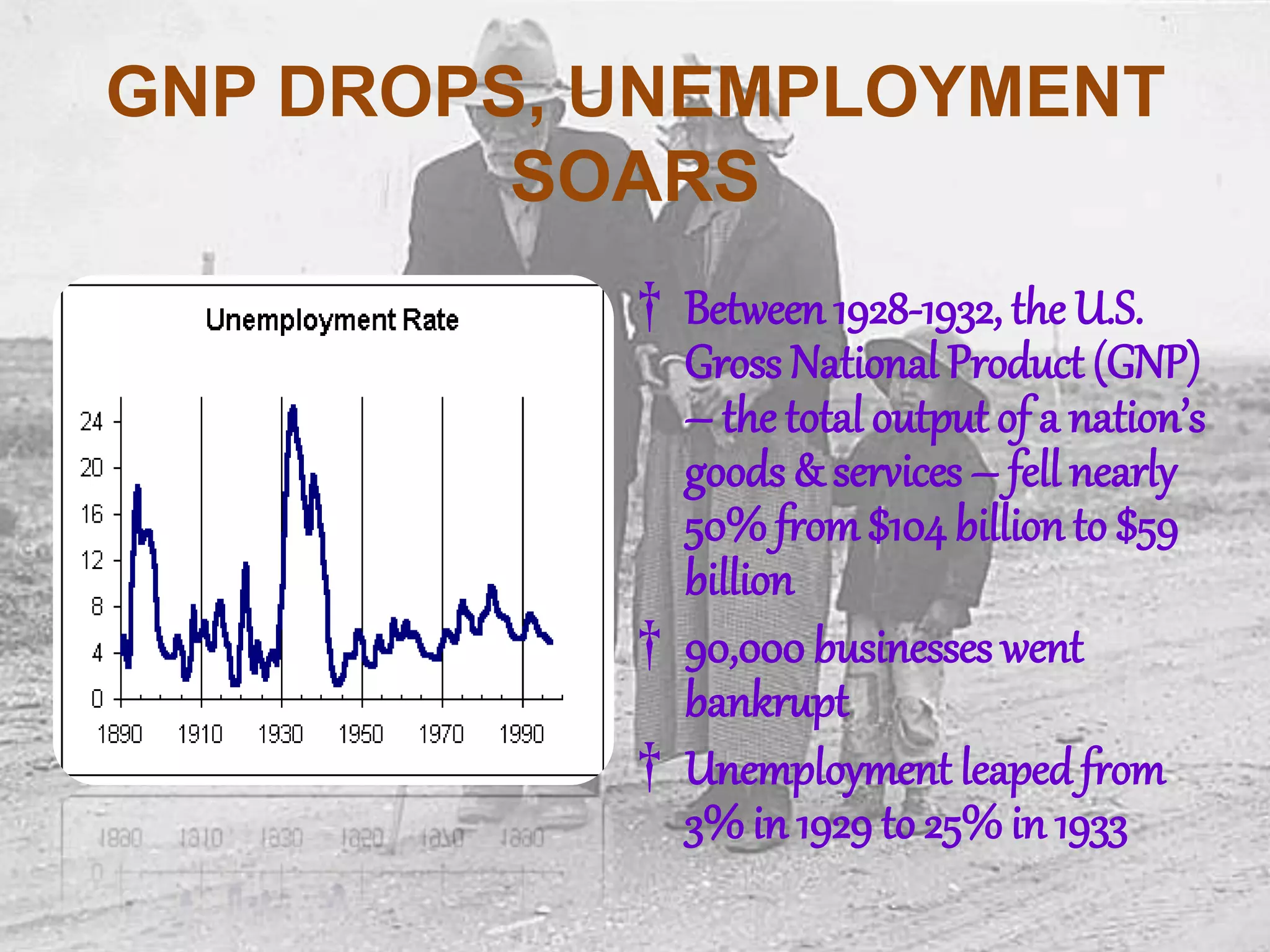 The Great Depression | PPTX
