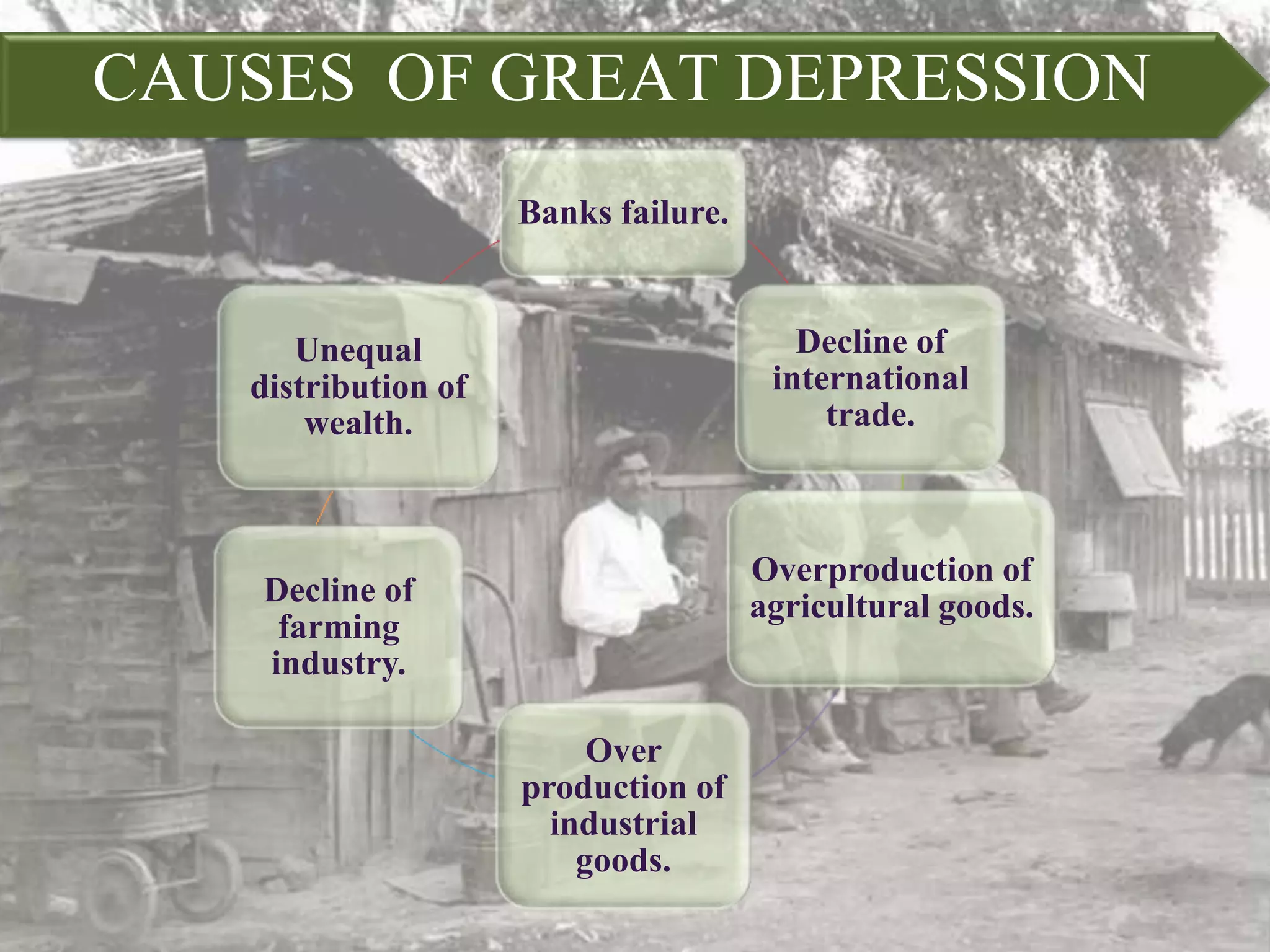 The Great Depression | PPTX