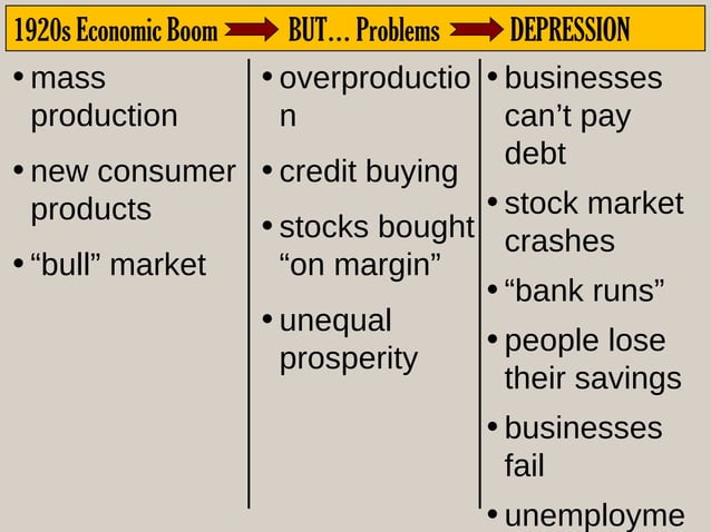 The Great Depression Effects | PPT