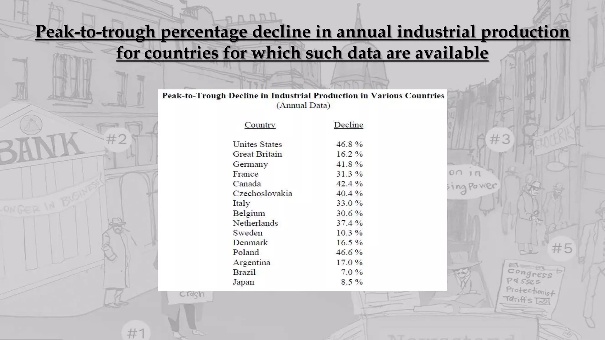 THE GREAT DEPRESSION OF 1929 | PPTX