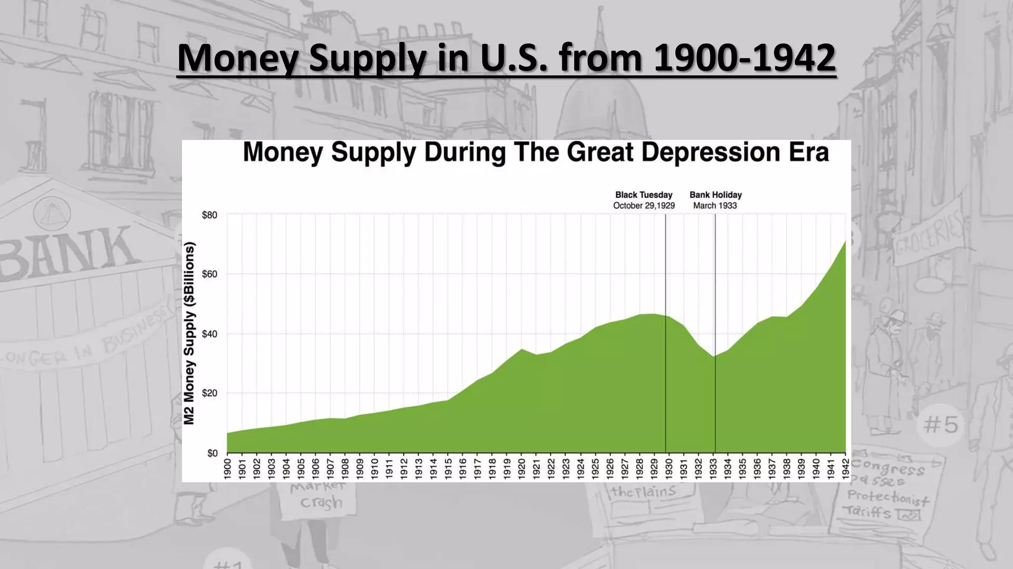 THE GREAT DEPRESSION OF 1929 | PPTX