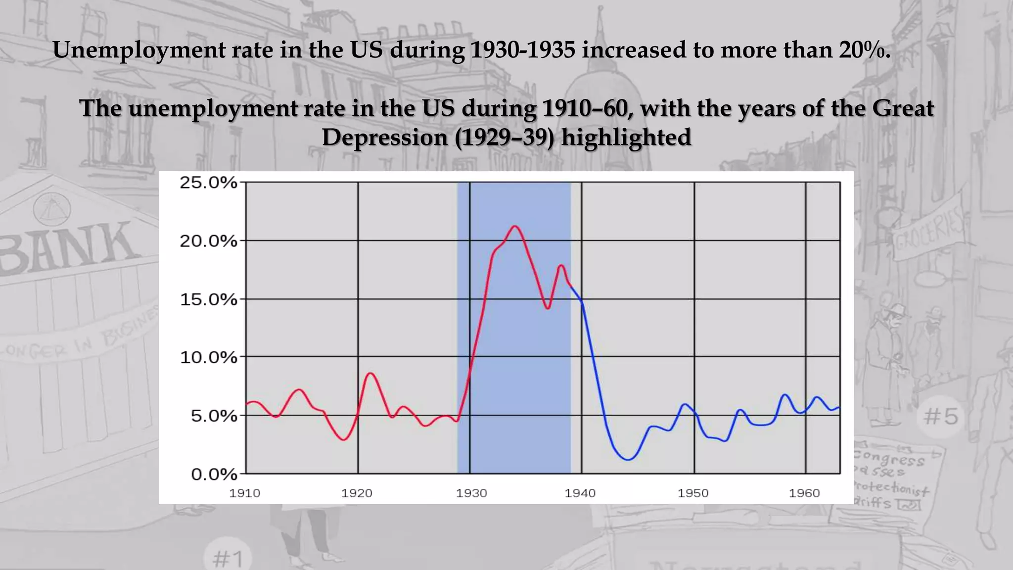 THE GREAT DEPRESSION OF 1929 | PPTX
