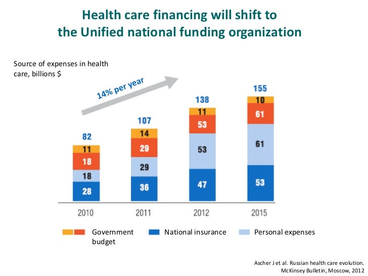 Russian Federation Health Care System