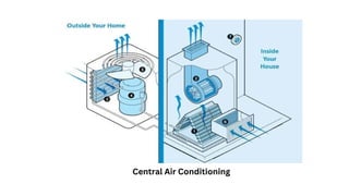 The Greatest Guide to Air Conditioning Unit Fitted.pdf