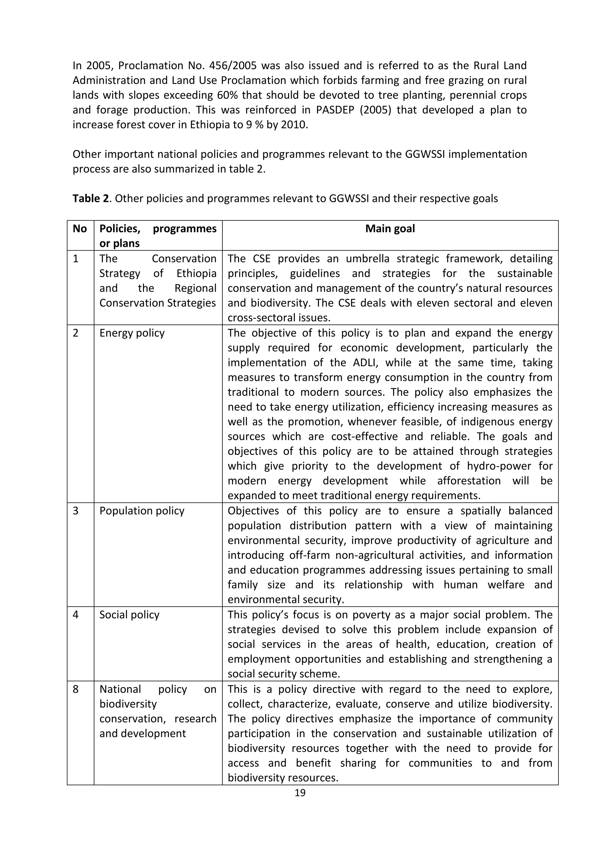 THE GREAT GREEN WALL initiative of Ethiopia.pdf