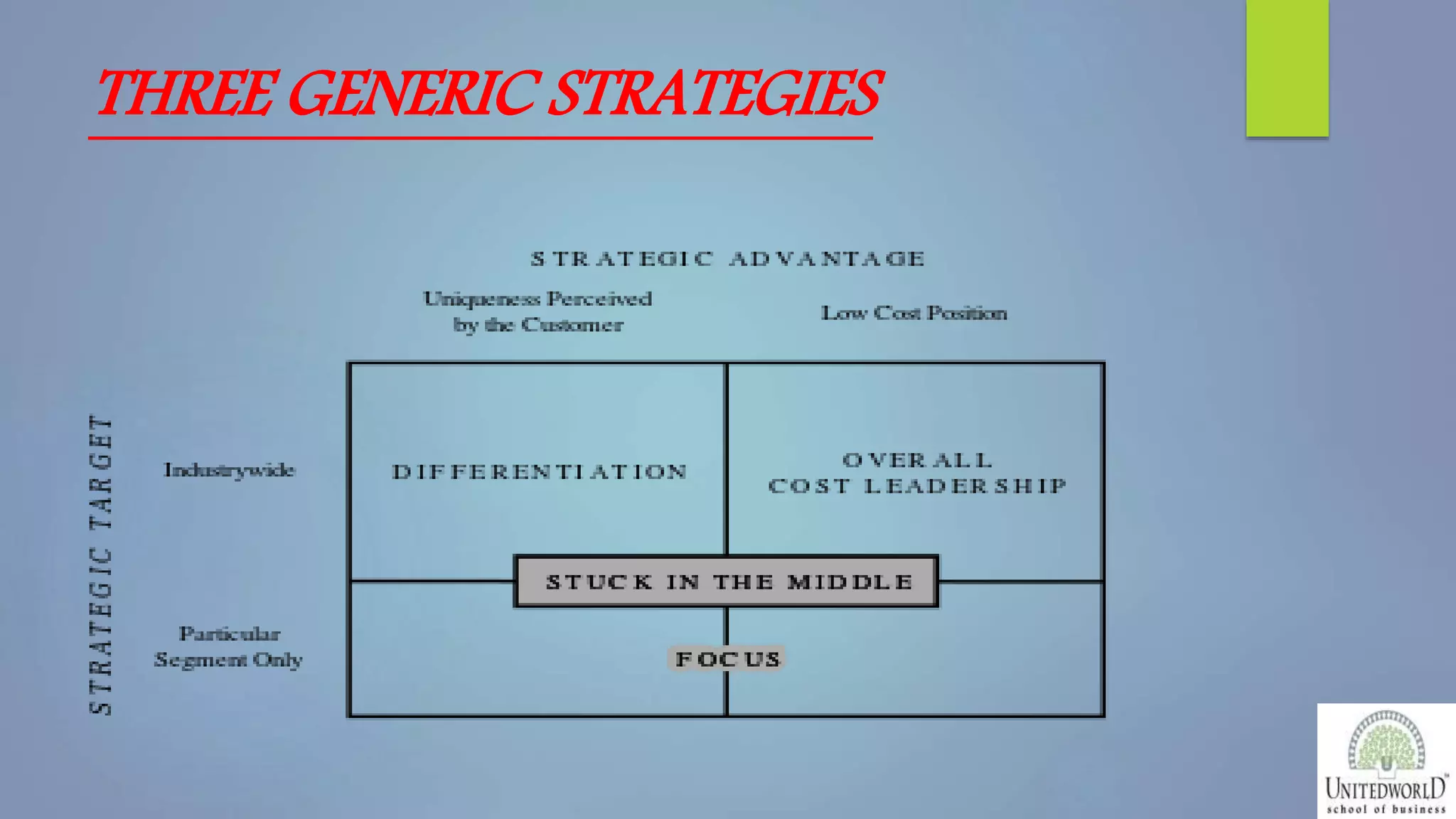 PORTERS COMPETITIVE THEORY | PPTX