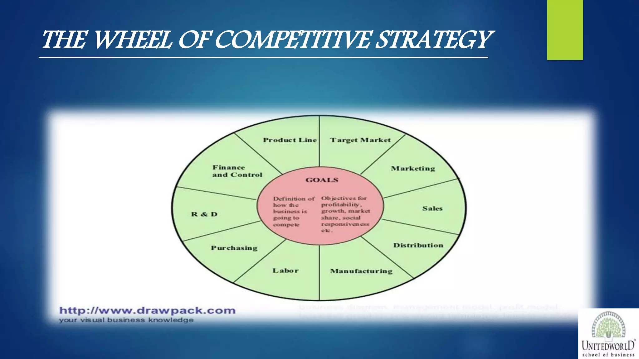 PORTERS COMPETITIVE THEORY | PPTX