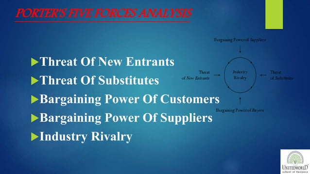 PORTERS COMPETITIVE THEORY | PPTX