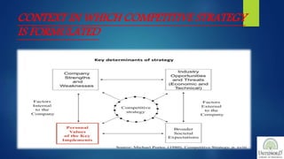 PORTERS COMPETITIVE THEORY | PPTX
