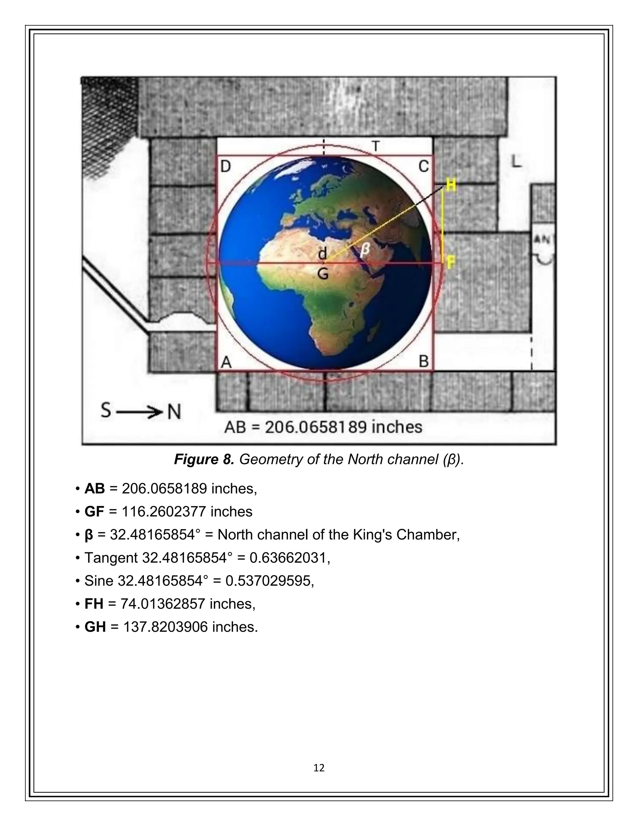 The Great Pyramid, Solomon's temple and the Earth.pdf