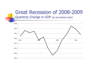The Great Recession Is Over: What’s Next, and What Does It Mean for ...