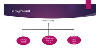 The great renaissance of Europe | PPTX