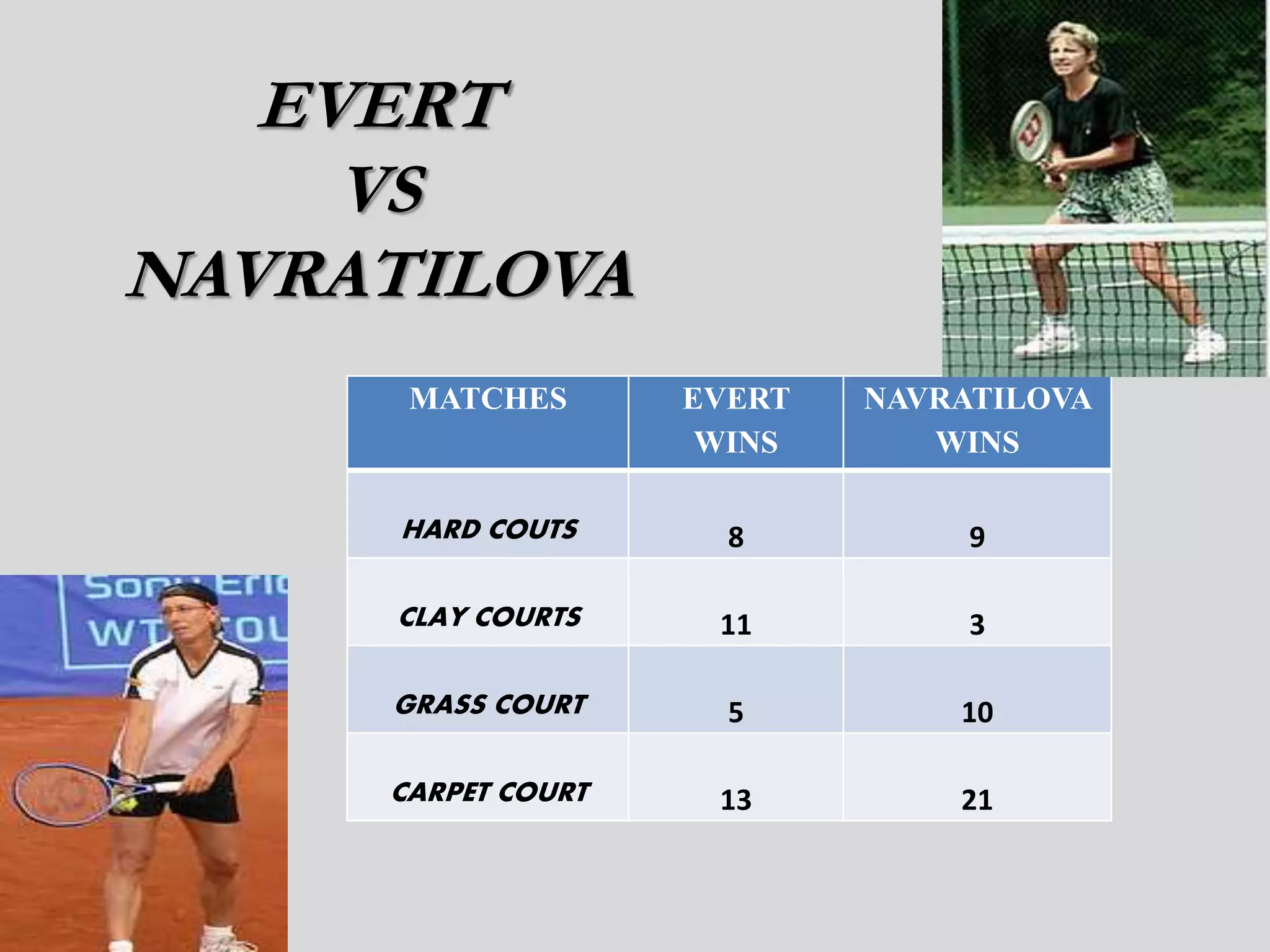 The great rivalries of tennis III | PPT