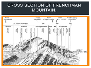 The Great Unconformity Frenchman Mountain Southern Nevada | PPTX