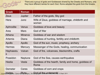 The greco romans | PPTX