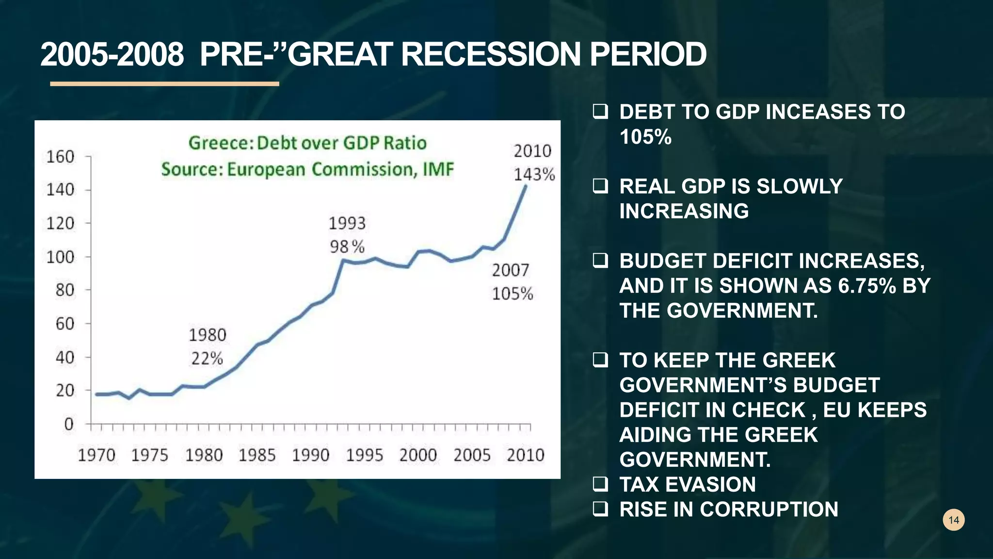 The Greek Debt crisis | PPTX