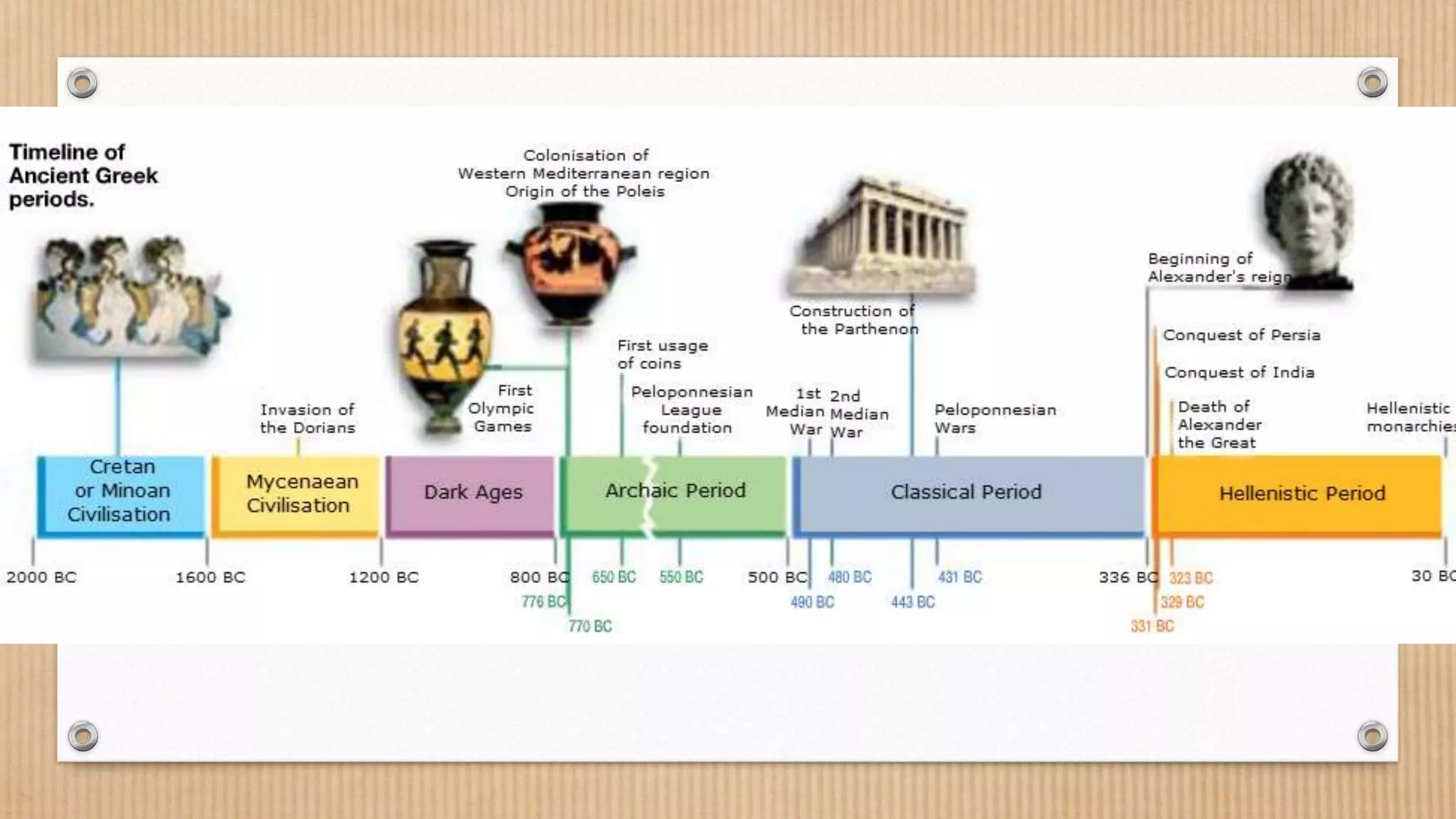 The greek civilization | PPT