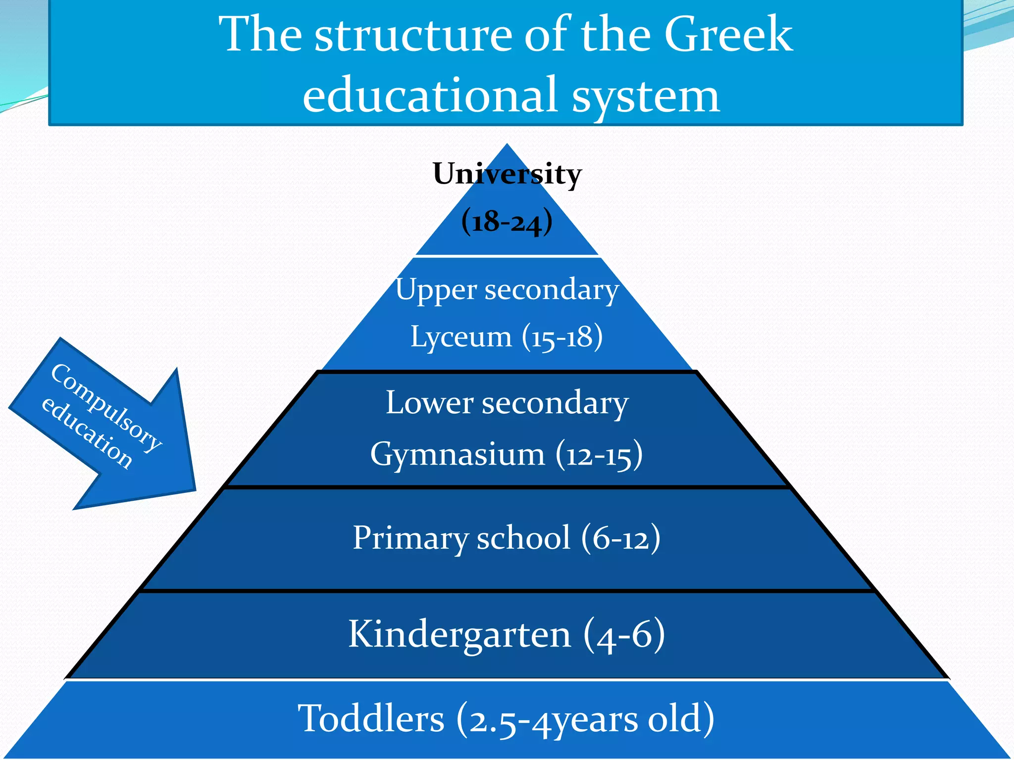 The greek educational | PPT
