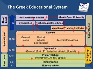 The Greek Educational System | PPT