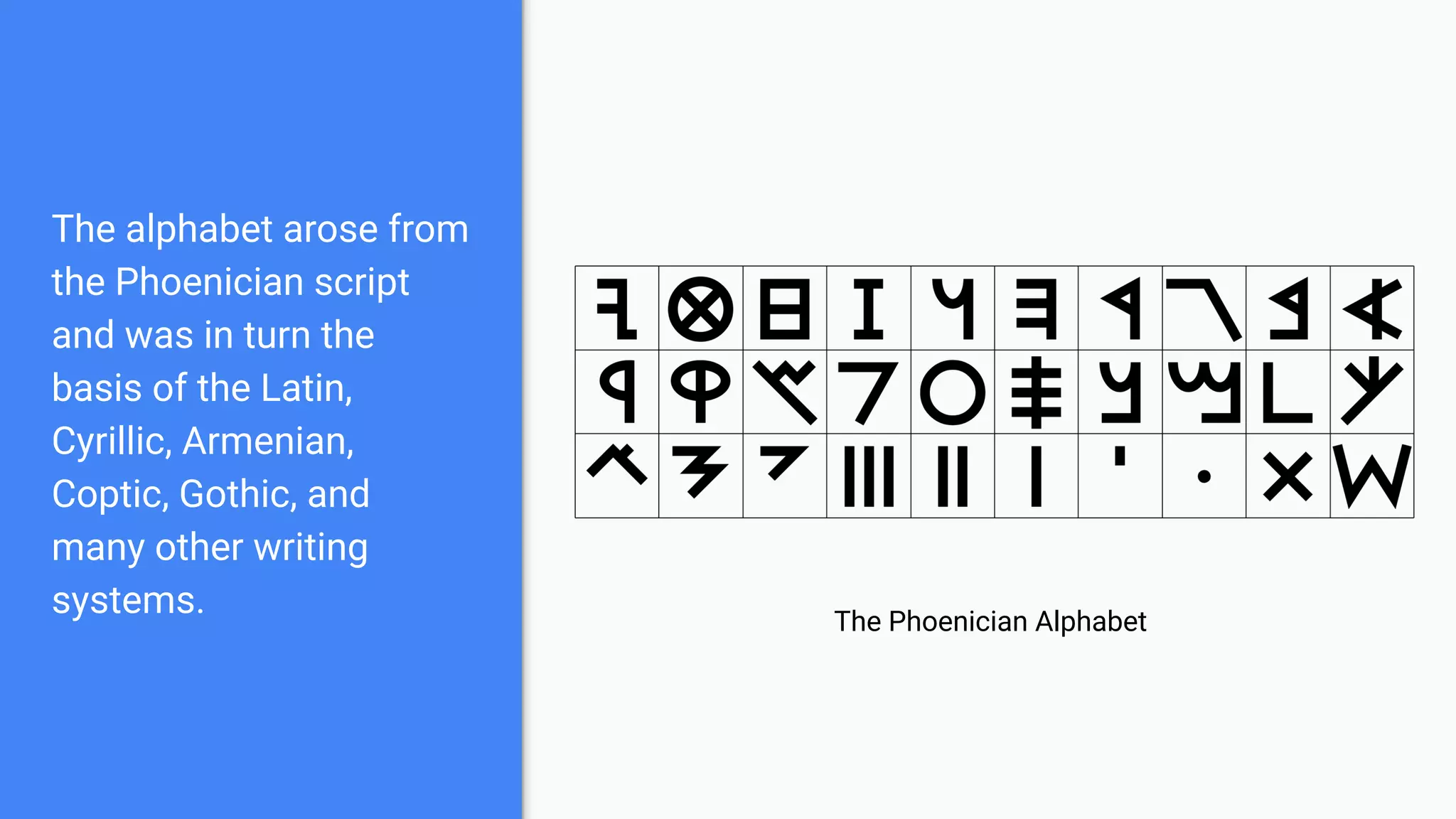 The Greek language and its' History | PDF