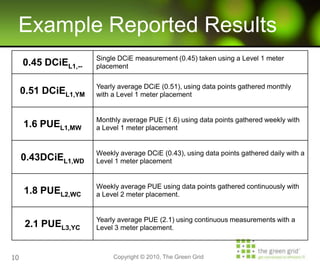 Power Usage Effectiveness (PUE): Status & Directions. By K. Winkler | PPTX