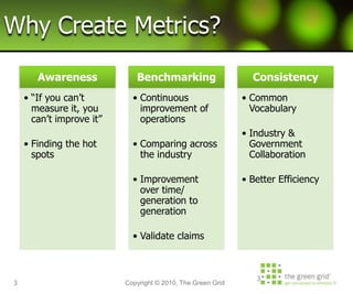 Power Usage Effectiveness (PUE): Status & Directions. By K. Winkler | PPTX