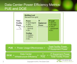 Power Usage Effectiveness (PUE): Status & Directions. By K. Winkler | PPTX
