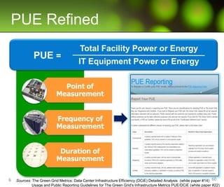 Power Usage Effectiveness (PUE): Status & Directions. By K. Winkler | PPTX