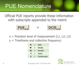 Power Usage Effectiveness (PUE): Status & Directions. By K. Winkler | PPTX