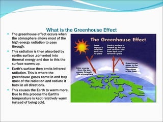 The Greenhouse Effect For Dummies | PPT