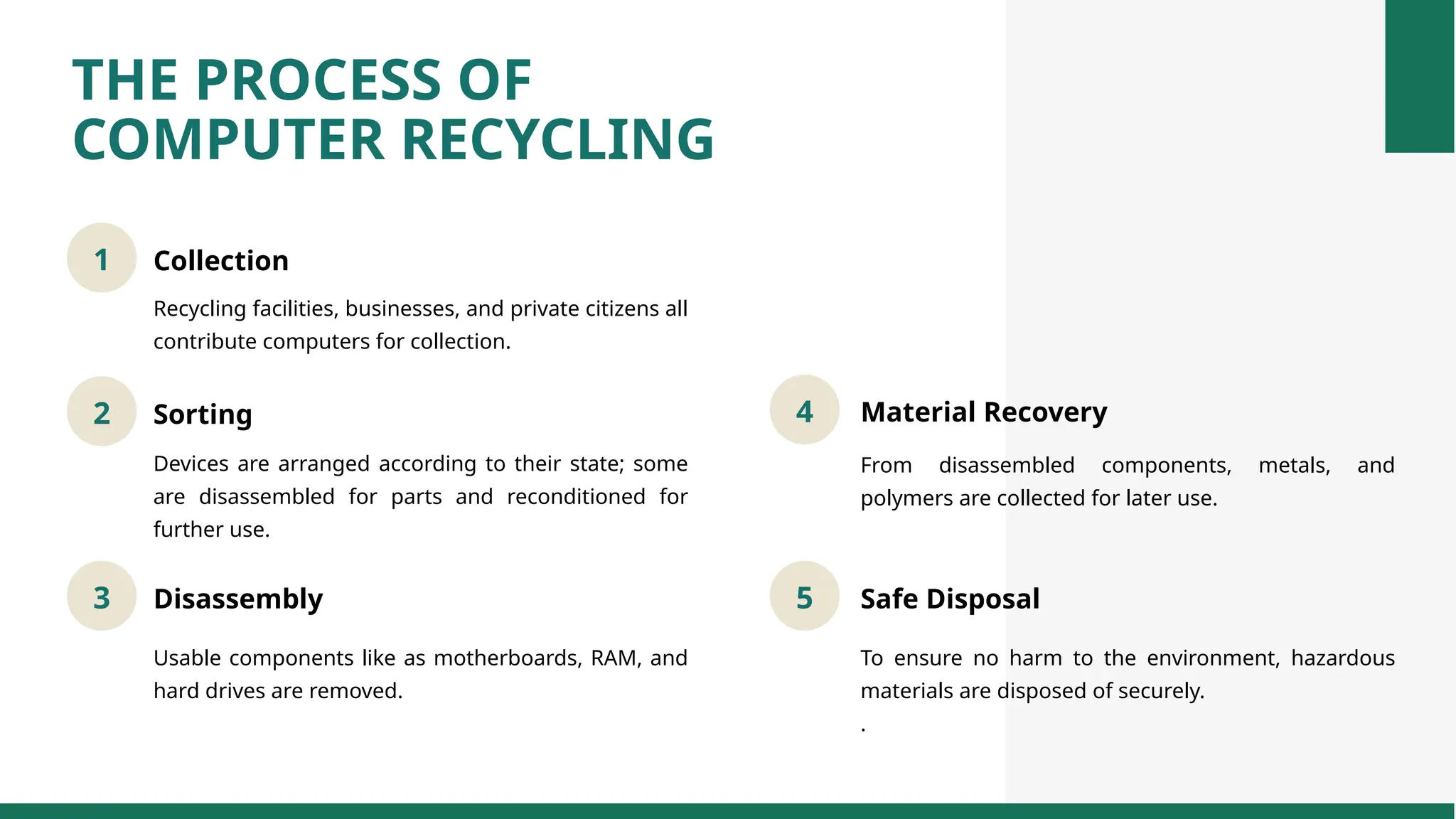 The Green Revolution- Importance of computer recycling.pptx | Free Download