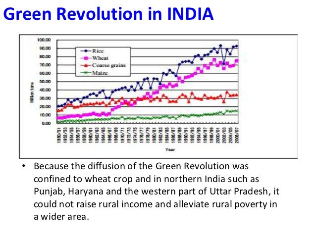 The Green Revolution_Technological change by Vivek Gupta